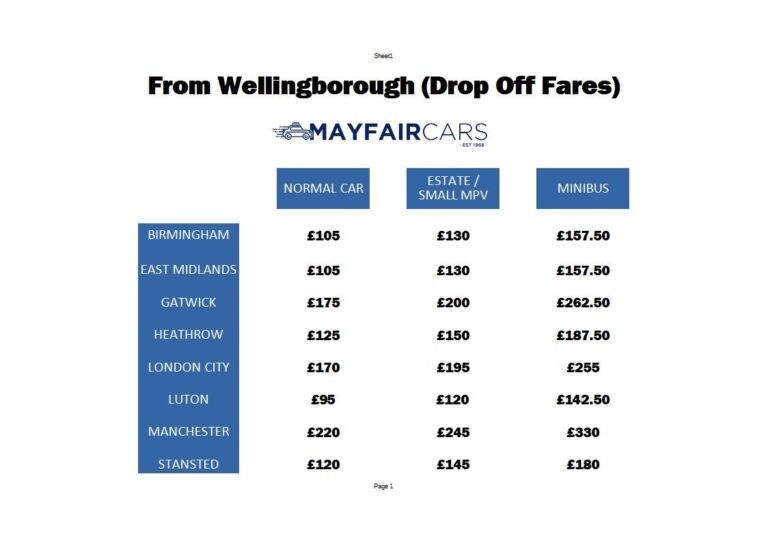 Reliable Airport Transfers in Mayfair | Mayfair Taxis