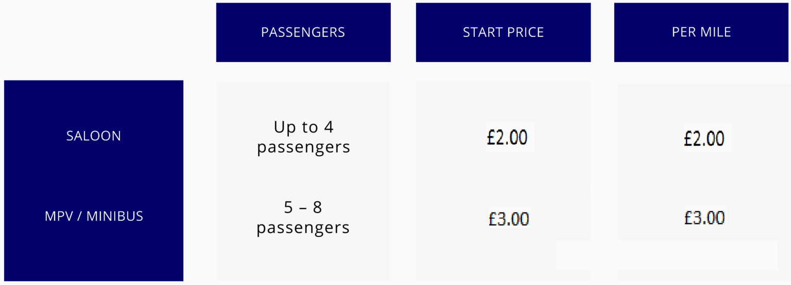 Mayfair Taxis | 01604631111 | Reliable Business & Airport Transfers
